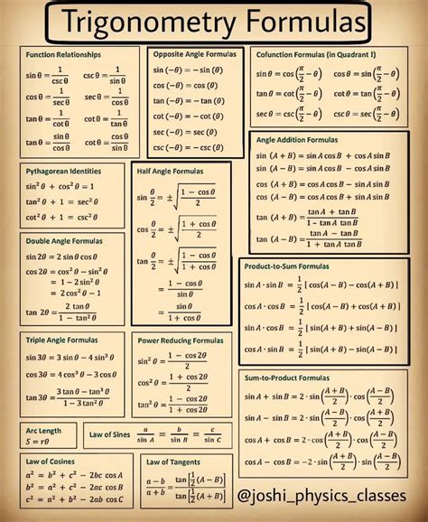 Trigonometry Formulas Poster For Math Students