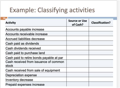 Accounting Chapter 12 Flashcards Quizlet