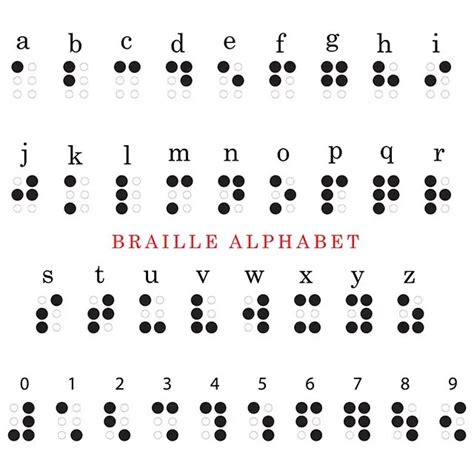 Learning Braille Braille Basics And Alphabet A J Olawanle Agbebi