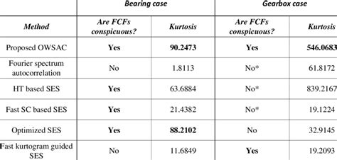 Qualitative And Quantitative Assessments Of Different Methods For Fcfs