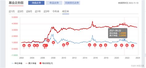 爬虫：解决动态刷新、基于selenium框架的爬虫、解决登录以及验证码问题（含爬虫模板）爬取动态验证码 Csdn博客