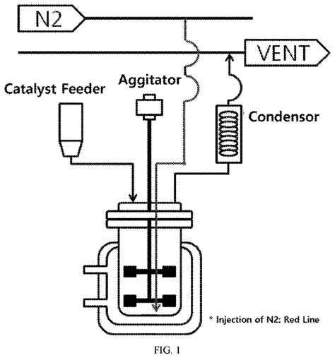 Method For Preparing Polyetherketoneketone And Polyetherketoneketone Prepared Thereby Eureka