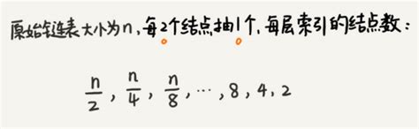 数据结构之跳表 跳表查询 csdn博客