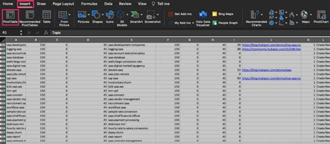 Create A Pivot Table From Your Keyword Cluster Asymmetric Data