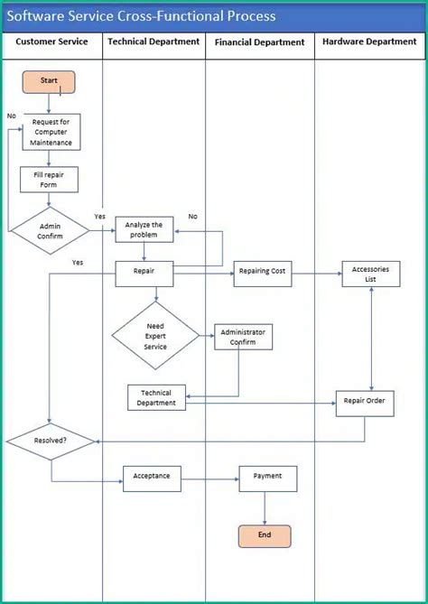 Project Plan Examples How To Write An Effective Project Plan 2025 PM Study Circle