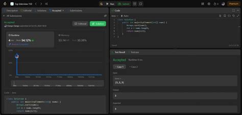 elangovan p on linkedin leetcode learningjava problemsolving codingjourney keepgrowing