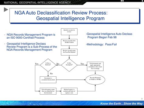 Ppt Nga Automatic Declassification Program Powerpoint Presentation