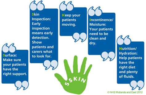 Sskin 5 Steps To Prevent Pressure Ulcers Opera Beds