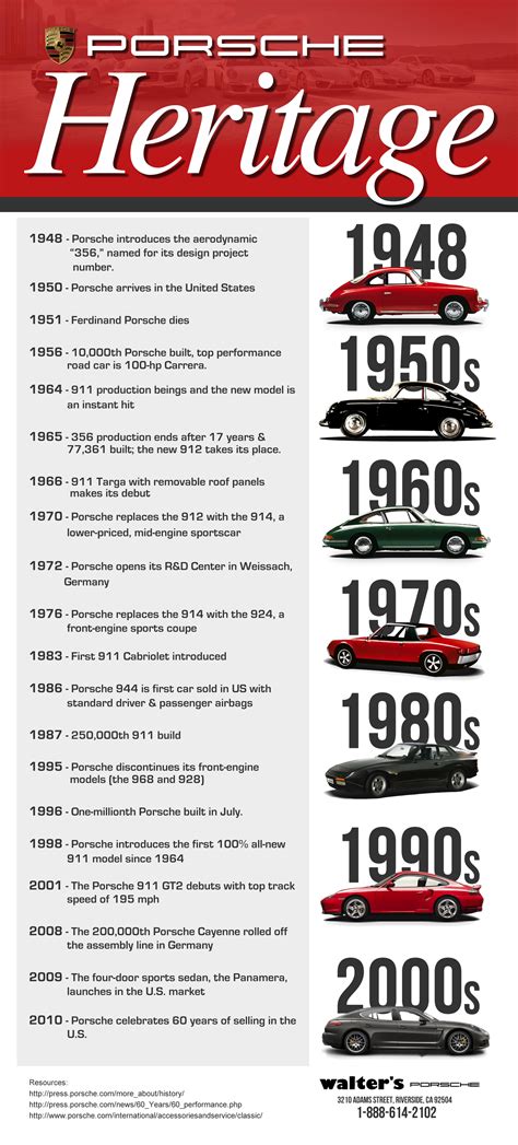Porsche Ownership History At Sheryl Graham Blog