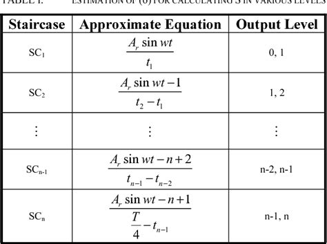 Table V From Improved Equations Of Switching Loss And Conduction Loss In Spwm Multilevel