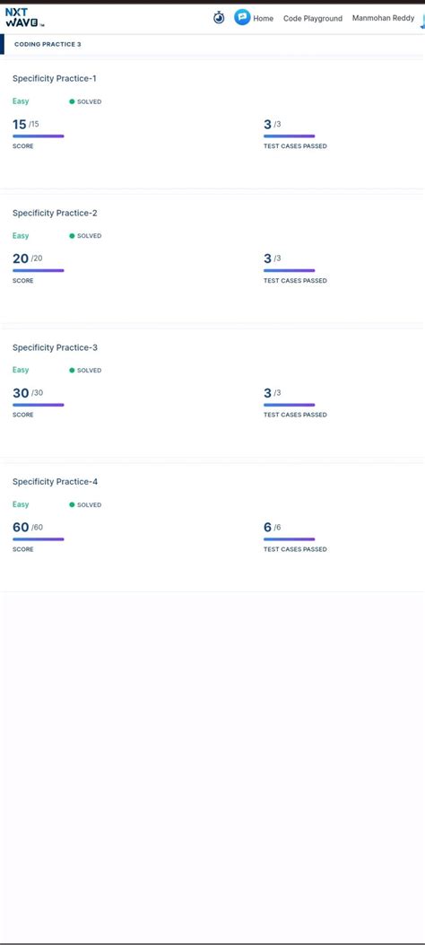 Manmohan Reddy Patlola On Linkedin Day96 Nxtwave 100daysofcodechallenge