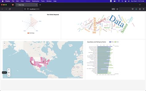 Job Search Visualization Dashboard Devpost