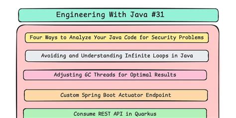 Interview Prep On Linkedin Engineering With Java Digest 31