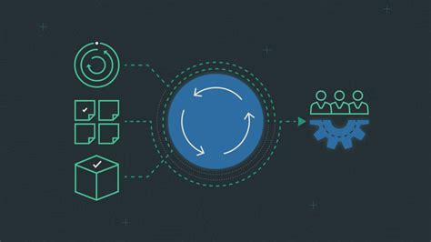 Enterprise Agile Transformation Leadingagile