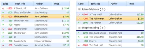 grouping rows will produce the view where rows are filtered by the