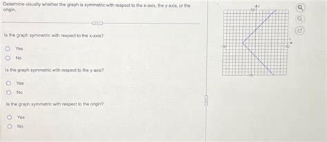solved determine visually whether the graph is symmetric