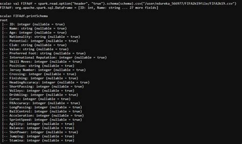 Dataframes In Spark A Solution To Structured Data Processing Edureka