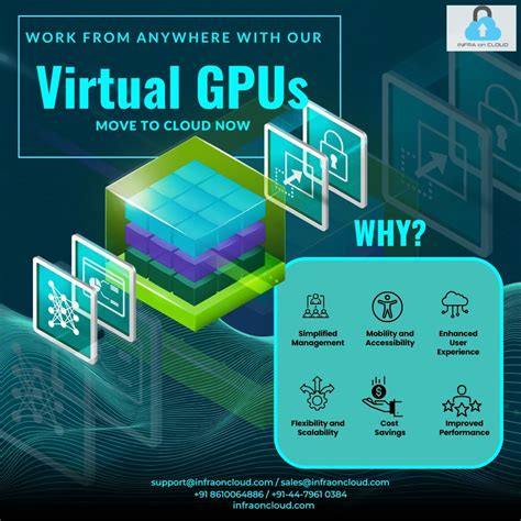 Infraoncloud On Linkedin Virtualgpu Vgpu Graphicsacceleration Virtualization