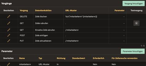 Mysql Rest Service Als Datenquelle In Oracle Apex Teil 2 Blogordixde