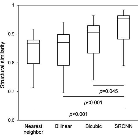 Architecture Of The Superresolution Convolutional Neural Network Download Scientific Diagram
