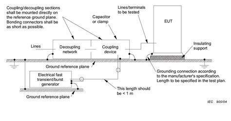What Is An EFT Analog Technical Articles TI E E Support Forums