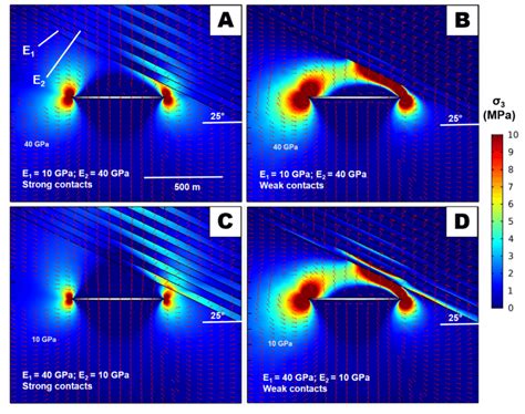 Fem Finite Element Method Models Of Stresses Around A Sill Near A