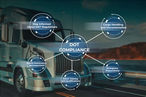 Breaking Down Dot Guidelines 5 Essential Tips For Smooth Compliance