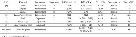 Figure 1 From Broadband Dual Polarized Single Layer Reflectarray Antenna With Independently