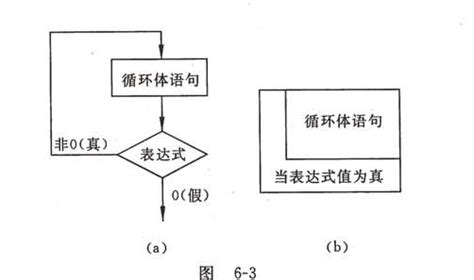 循环语句和跳出语句的学习 Csdn博客