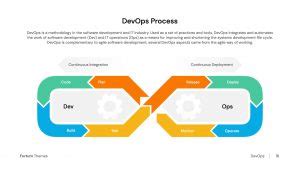 DevOps Process Flow Diagram Download Now HiSlide Io