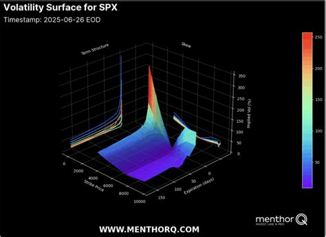 Understanding The Volatility Surface Menthor Q