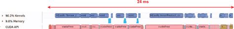 Figure 1 From Hybrid Cuda Unified Memory Management In Fully