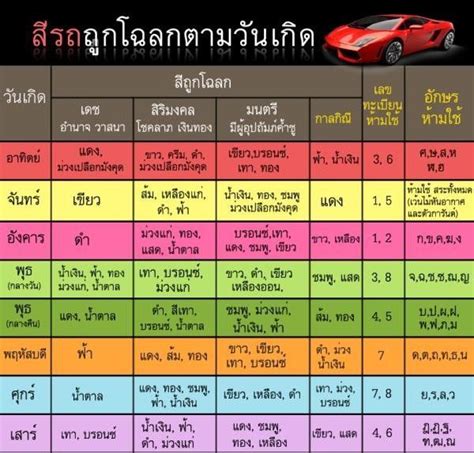 สีรถที่ถูกโฉลกกับวันเดือนปีเกิด คำคมบาดใจ การวางแผนชีวิต การเรียนรู้