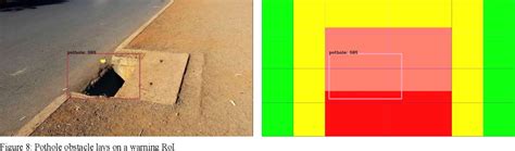 Figure 1 From A Real Time Obstacle Detection And Classification System For Assisting Blind And