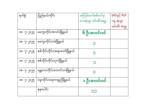 မြန်မာနိုင်ငံတစ်ဝန်း စစ်ကောင်စီတပ်ဖွဲ့ဝင် ၄ ဦးသေဆုံး Khit Thit Media