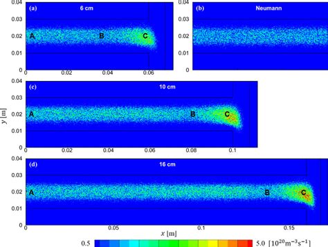 The Time Averaged Spatial Profile Of The Direct Ionization Rate For A