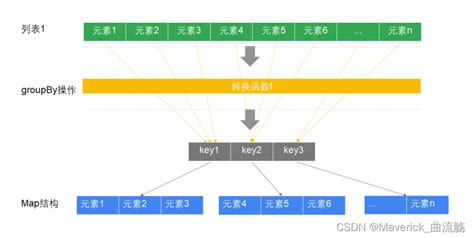 Scala函数式编程scala函数式编程实例 Csdn博客