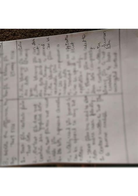 Solution Write The Difference Between Textfile And Binary File Studypool