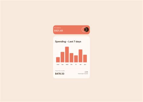 frontend mentor expense chart component coding challenge solution
