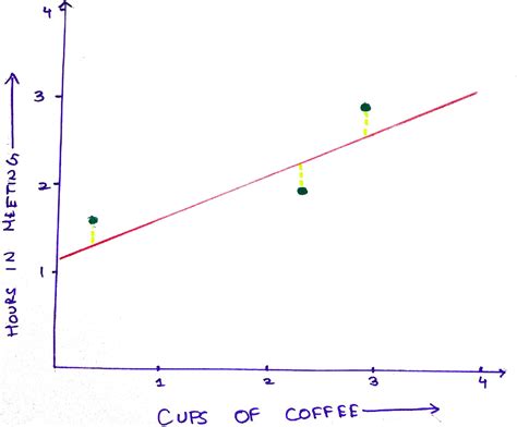 gradient descent and loss function simplified nerd for tech