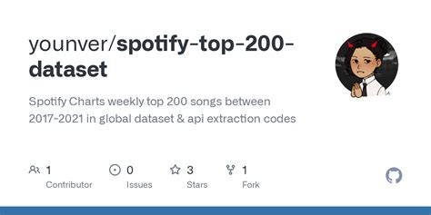 Github Younverspotify Top 200 Dataset Spotify Charts Weekly Top 200