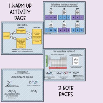 Ionic Names And Formulas For Use With Google Slides Distance Learning