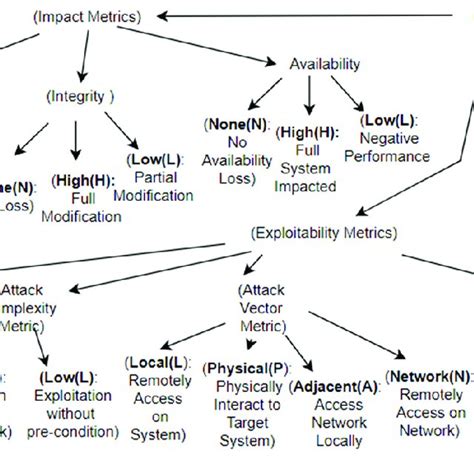 Temporal Metric Taxonomy Source Article Authors Download