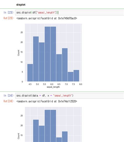 Ml 시각화 Displot Histplot