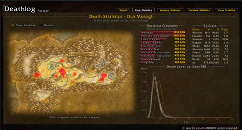 Hardcore Wow Classic Full Introduction And Overview Wow Classic