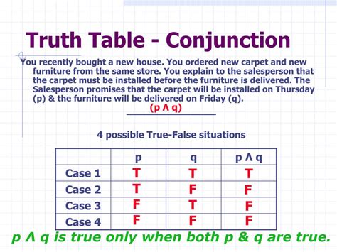 Ppt 3 2 Truth Tables For Negation Conjunction And Disjunction Powerpoint Presentation Id