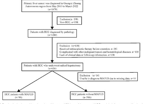 Figure 1 From Sex Differences In The Impact Of Metabolic Dysfunction