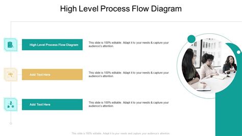 High Level Process Flow Diagram