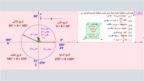 العلاقات بين الدوال المثلثية 2 Youtube