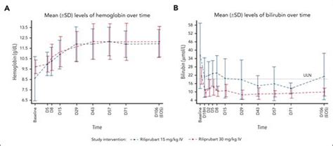 Safety Tolerability And Activity Of The Active C1s Antibody